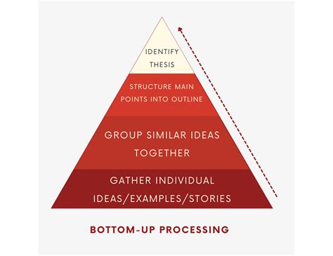 How A Bottom Up Design Approach Enhances Site Accessibility — Smashing