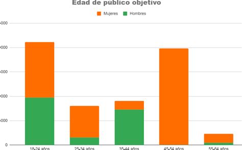 Cómo Crear Una Tabla De Frecuencia En Excel Paso A Paso Y Ejemplos