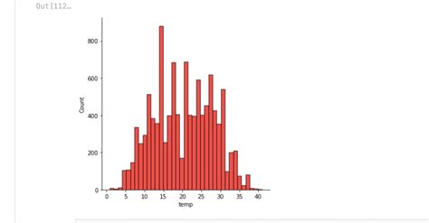 Github Dbrinda2data Science Practicum Ii