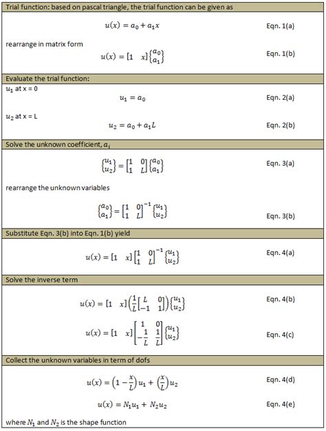 Derivation Of Linear And Quadratic Bar Shape Function In Physical