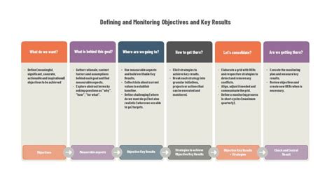 Himel I Uddin On Linkedin Okrs Okr Agiletransformation Agile Agilecoaching