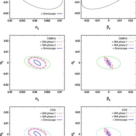 Projected Constraints From Planck Planckska Phase1 Planckska
