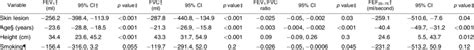 results from multivariate linear regression analysis of lung function