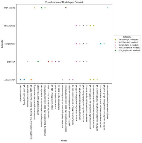 Taranjeet Singh On Linkedin Looking Into The Most Popular Dataset Used