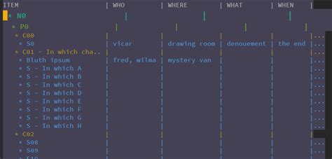 Org Mode Column View Columns Misaligned · Issue 14058 · Syl20bnrspacemacs · Github