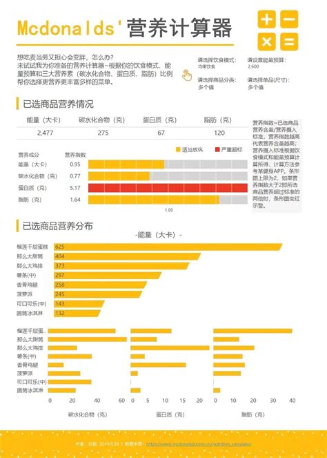 当数据分析遇上麦当劳,get! 知乎 当数据分析遇上麦当劳,get! 知乎