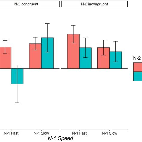 On The Left Visual Representation Of The Different Methodologies Used