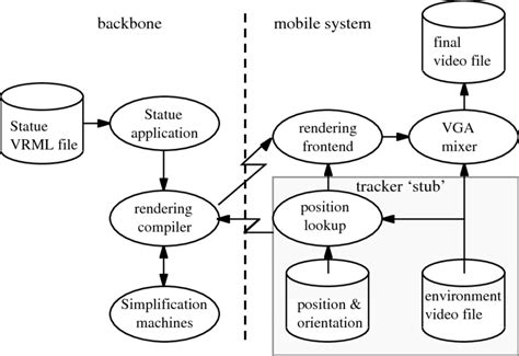 setup to test our real time low power rendering system download scientific diagram