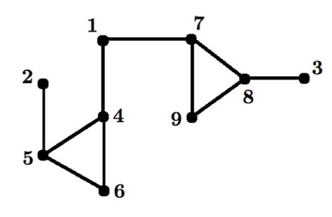 An Active Power Load Sharing Controller For Frequency Regulation In Inverter Based Microgrids