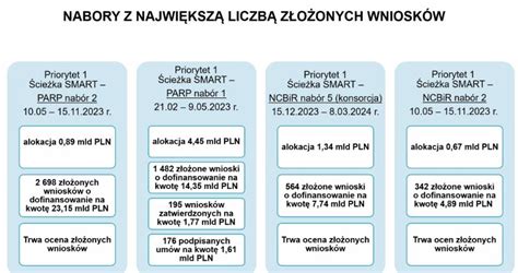 edyta musielak na linkedin ścieżkasmart ścieżkasmart feng granty