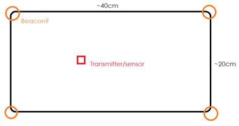 Sensors For Indoor 2d Position Tracking On A Surface R Arduino