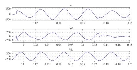 The Result Of Compensating Voltage Swell Download Scientific Diagram