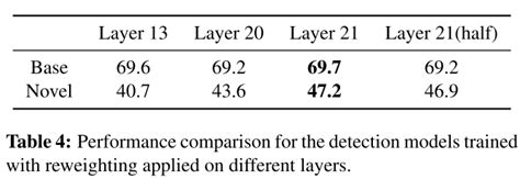 少样本目标检测 Few Shot Object Detection Via Feature Reweighting 知乎