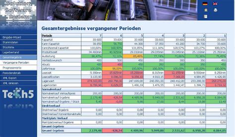 Pps Tool Solution Software System Tobis Software Developmentblog