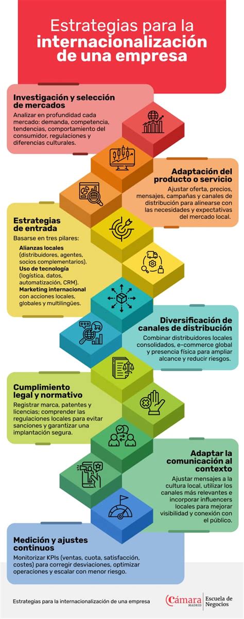 Internacionalización De Empresas Guía Para Crecer Globalmente