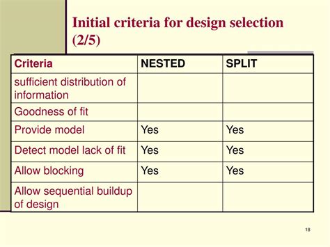 PPT DESIGN OF EXPERIMENTS NESTED DESIGNS SPLIT PLOT DESIGNS PowerPoint Presentation ID