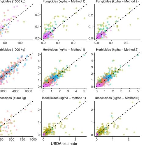 Overview Of The Data Synthesis Workflow Described In This Paper
