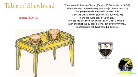 Table Of Showbread Meaning Cabinets Matttroy