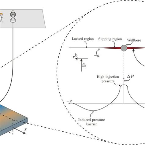 Nucleation Regime Overview An Overview Of The Nucleation Regimes Download Scientific Diagram