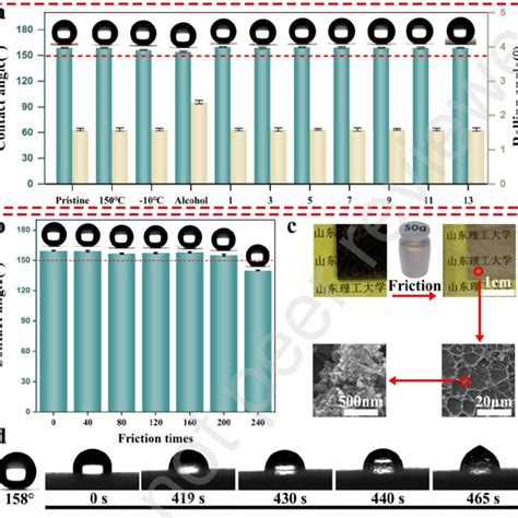 Ftir Spectra A Graphite B Go And C Rgo Download Scientific