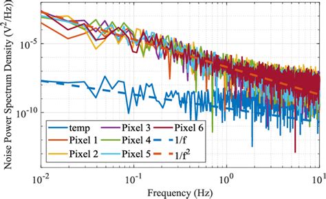 Figure 1 From An Optical And Temperature Assisted Cmos Isfet Sensor