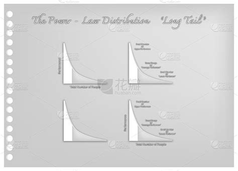 厚尾和长尾分布的纸艺术