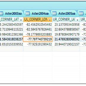 Diseño de la estructura de la base de datos Download Scientific Diagram