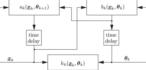 Schematic Of The Considered Stochastic Hybrid System Download Scientific Diagram