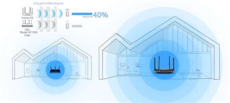 Router wifi MU MIMO TP Link Archer C6 V2 0 tốc độ 300Mbps 2 4GHz và 867Mbps 5GHz