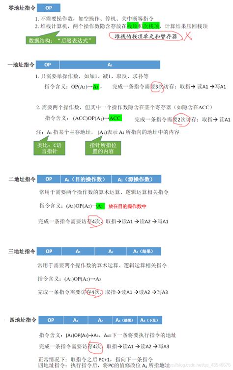 计组高分笔记：【04】指令系统 「指令格式与分类 Cisc、risc 直接寻址 间接寻址 寄存器寻址 隐式寻址 立即
