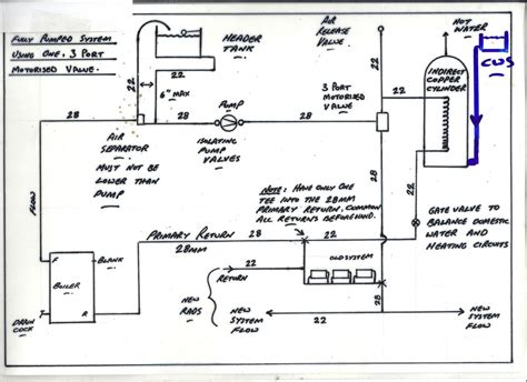 Warm Water Coming From Cws Tank Overflow Pipe Boilers And Hot Water Tanks Uk