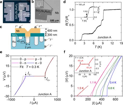Spontaneous Superconducting Diode Effect In Non Magnetic Nbrusr2ruo4 Topological Junctions