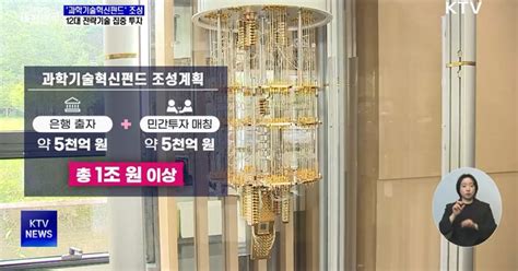 1조 규모 과학기술혁신펀드 조성···12대 전략기술 집중 투자