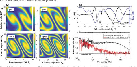 Figure 2 From All Optical Nonlinear Noise Suppression In State Of The Art Fiber Oscillators And