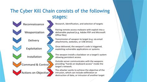 Cyber Kill Chain Pptx