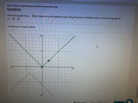 solved graph runctions using reflections about the x aods