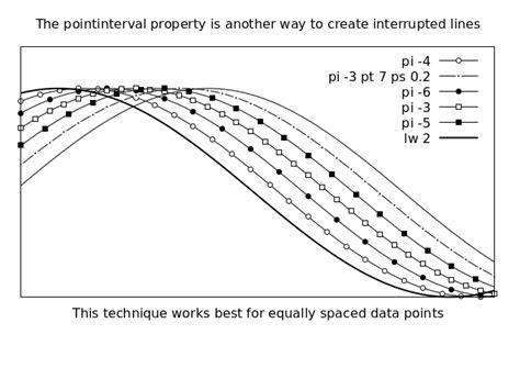 Gnuplot Demo Script Linesarrowsdem