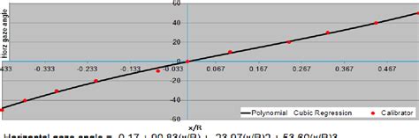 Figure 16 From Eye Gaze Estimation Invisible And Ir Spectrum For Driver Monitoring System