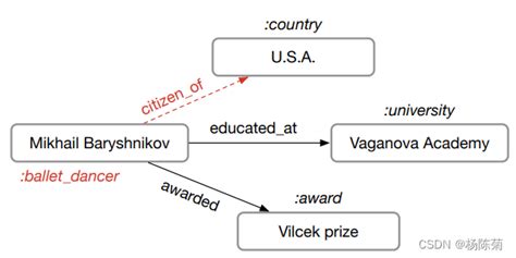 从gcn到rgcnrgcn是学习节点的表示还是节点关系的表示 Csdn博客