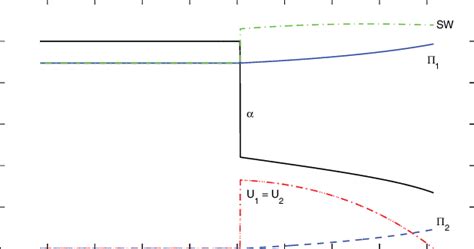 Effect Of Variation Of B W Download Scientific Diagram