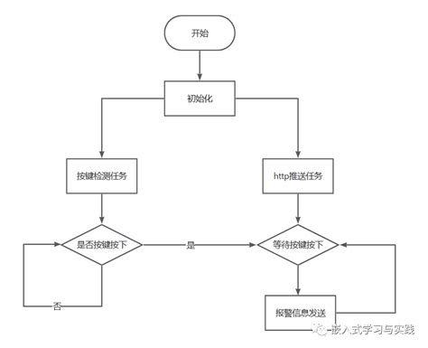 单片机stm32和esp8266 Wifi模块的远程开关监控系统stm32单片机轴承远程监控 Csdn博客