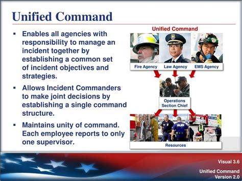 Ppt Unit 3 Unified Command Powerpoint Presentation Id 405269
