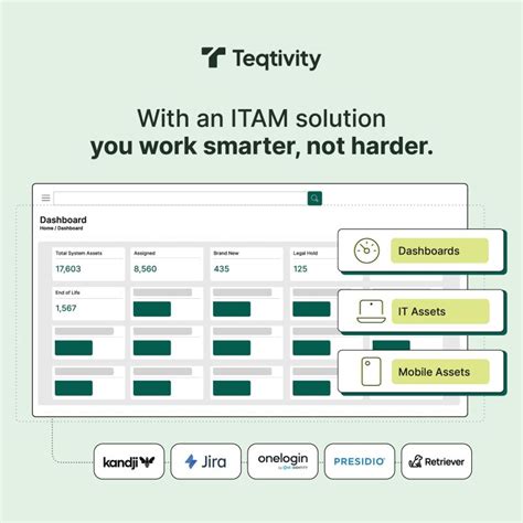 Teqtivity On Linkedin Itam Security Databreach