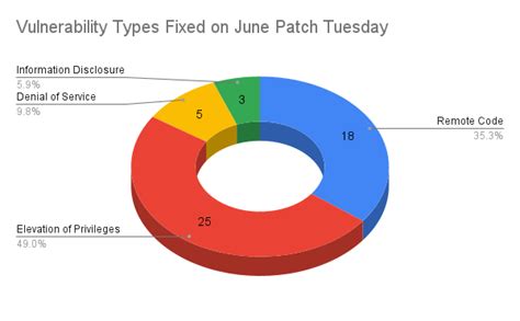 June 2024 Patch Tuesday Spiceworks