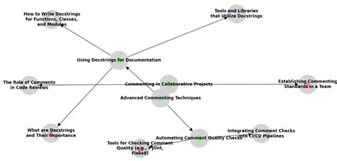 How To Use Comments In Python Like A Pro Emitechlogic