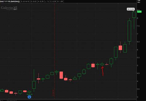 New Closing High Scan Hahn Tech Llc