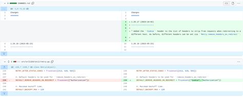 Cve 2023 43804 A Deep Dive Into The Urllib3 Cookie Leakage Vulnerability