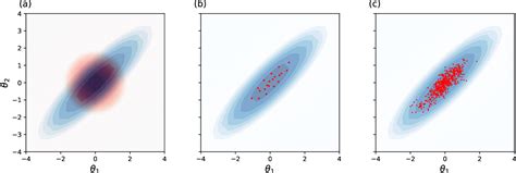 Figure 1 From 3d Bayesian Variational Full Waveform Inversion Semantic Scholar