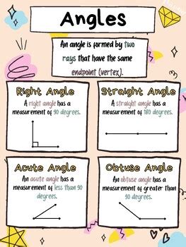 Angles Anchor Chart By Courtney Bohler TPT