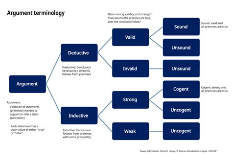Deductive Reasoning Wikipedia